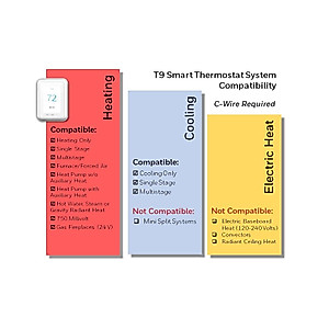 Honeywell Home T9 WiFi Smart Thermostat, Smart Room Sensor Ready, Touchscreen Display, Alexa and Google Assist