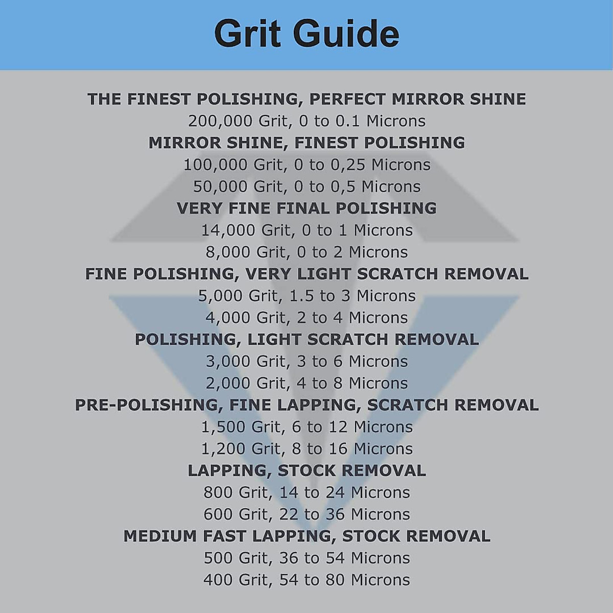 TechDiamondTools Diamond Polishing Compound Kit of 5 Polishing Paste USA Made 400 1200 4000 14000 50000 Grit for Marble Glass Metal Rock Jewelry Resin Silver Gemstone with 10% of Diamond Powder