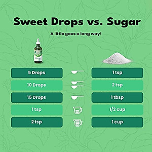 SweetLeaf SteviaClear Sweet Drops - Stevia Liquid Drops Sweetener, Pure Stevia Drops with No Bitter Aftertaste, Liquid Sugar Alternative, Zero Calorie, Keto Food, Non-GMO SweetLeaf Stevia, 4 Fl Oz (Pack of 3)