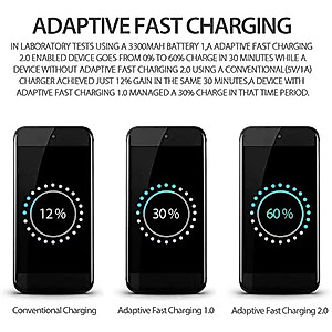 Samsung Adaptive Fast Charger Kit,LaoFas Quick Charge USB Wall Charger for Samsung Galaxy S10/S9/S8/S8 Plus/Note8/9(2 Type-C Cables + 2 Wall Charger)Charge up to 50% Faster (Black)