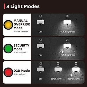 OREiN 3CCT Motion Sensor Outdoor Lights 3500LM 35W LED Security Lights, 6000K/4000K/2700K Dusk to Dawn Flood Lights Outdoor, IP65 Waterproof Motion Sensor Flood Lights for Garage, Yard, 2 Pack