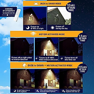 HALO Solar Powered High Brightness 5000 Lumens Motion Activated Outdoor LED Security Area Light