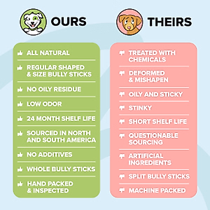 Pasture Paws Bully Sticks for Dogs | Long-Lasting All Natural Dog Chew Sticks | Fully Digestible Low Odor Bully Sticks | Dental Health Support Dog Treats Sticks | 6-inch | 5 Count Pack