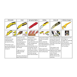 Stanley 0-10-481 Snap Off knife with magazine, Silver/Yellow