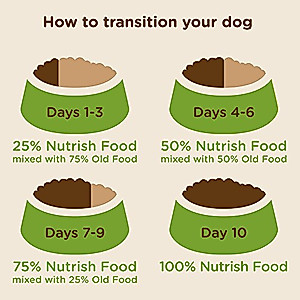 Rachael Ray Nutrish Little Bites Dry Dog Food, Chicken & Veggies Recipe for Small Breeds, 14 Pounds