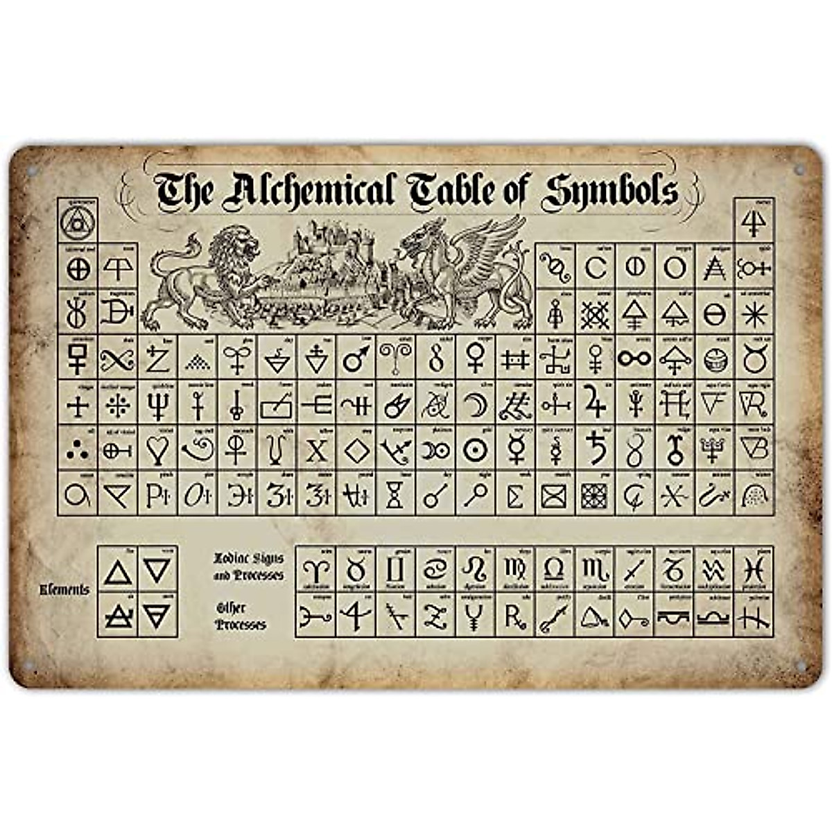 SmartCows The Alchemical Table of Symbols Retro Metal Tin Sign Posters Wall Decor 8x12 Inches