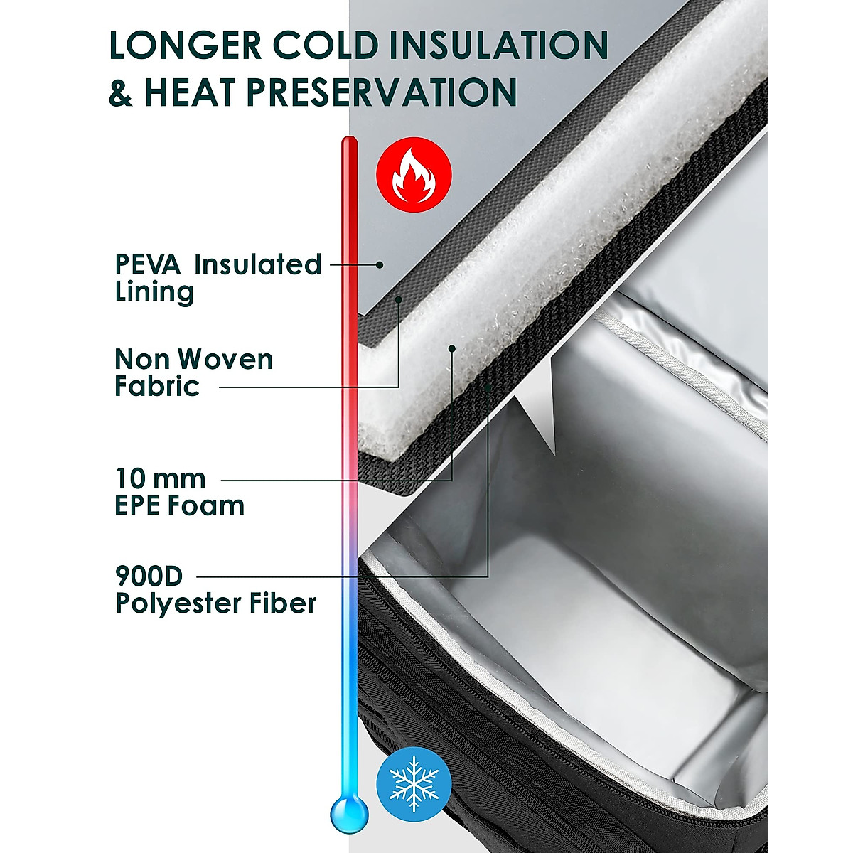 TACTICISM Backpack Cooler Men 33 Cans - Tactical Lunch Backpack Work Soft Waterproof Leakproof Insulated, Lightweight Portable Ice Chest Backpack as Gift for Hiking Picnic Beach Accessories, Black