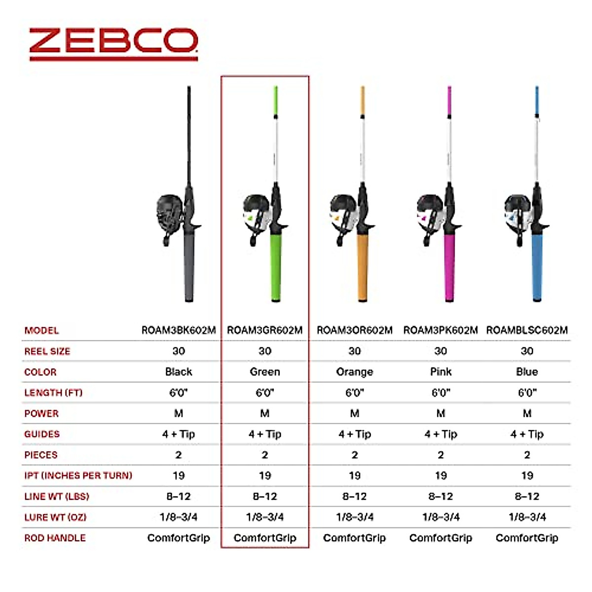 Zebco Roam Spincast Reel and Fishing Rod Combo, 6-Foot 2-Piece Fiberglass Fishing Pole with ComfortGrip Handle, QuickSet Anti-Reverse Fishing Reel, Pre-Spooled with 10-Pound Zebco Line, Green