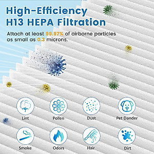 211+ Replacement Filter Compatible with Blueair Blue Pure 211+ Air Purifi-er, Foldable Particle & Activated Carbon Filter, True HEPA Filter