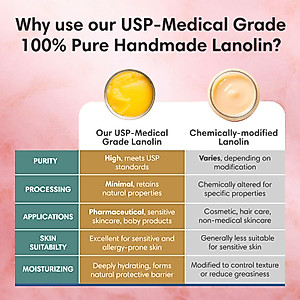 100% Pure Lanolin Cream - Handmade, Unrefined Balm for Dry & Itchy Skin, Cracked Lips, Breastfeeding, Baby Care, Moisture-Rich, Nursing Essentials & Petroleum-Free, Perfect for Hands, Face & Paw Care