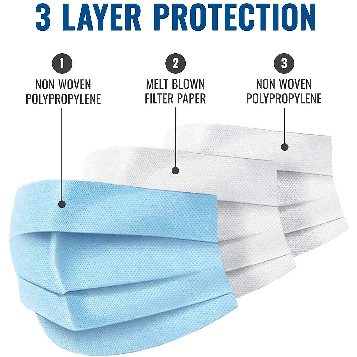 HealthSmart Disposable 3 Layer Face Mask with Ear Loops for Single Use, 50 Count