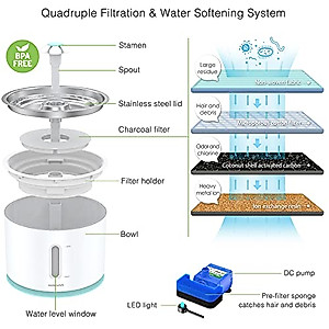 Vekonn Cat Water Fountain Stainless Steel Top, Pet Water Fountain for Small Dog and Cat with LED Light and Water Level Window (Blue)