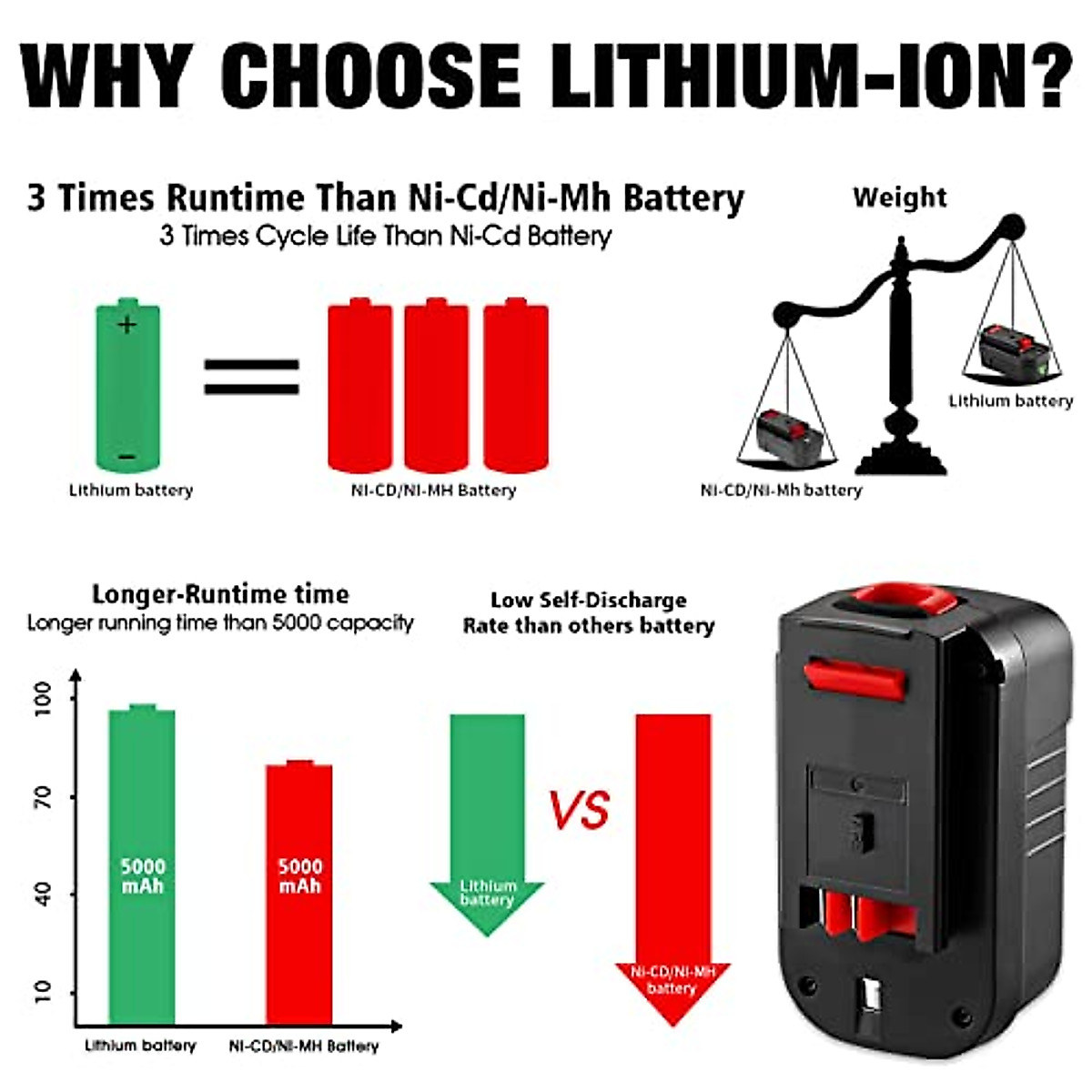 【Lithium-ion】 DSANKE HPB18 18V 5.0Ah Lithium-ion Battery Replacement for Black and Decker 18Volt Battery for 244760-00 HPB18 Battery A1718 A18 A18E HPB18-OPE Firestorm FS180BX FS18BX FS18FL FSB18