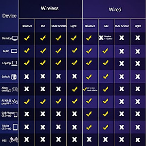 BENGOO TA81 Wireless Gaming Headset with Microphone for PS5 PS4 PC, 5.8GHz Wireless Bluetooth USB Gamer Headphones with Noise Canceling Mic, 7.1 Surround Sound, Wired Mode for Controller