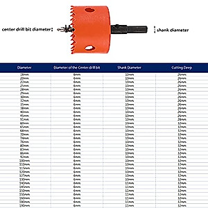 Dribotway 38mm 1-1/2 inch Hole Saw,Bi-Metal Hole Saw with Heavy Duty Arbor,1 Drill Bits,1.1IN Cutting Deep, Hole Drilling Cutter for Wood,Metal,Plastic,Plywood,PVC,Fiberboard & Thin Metal