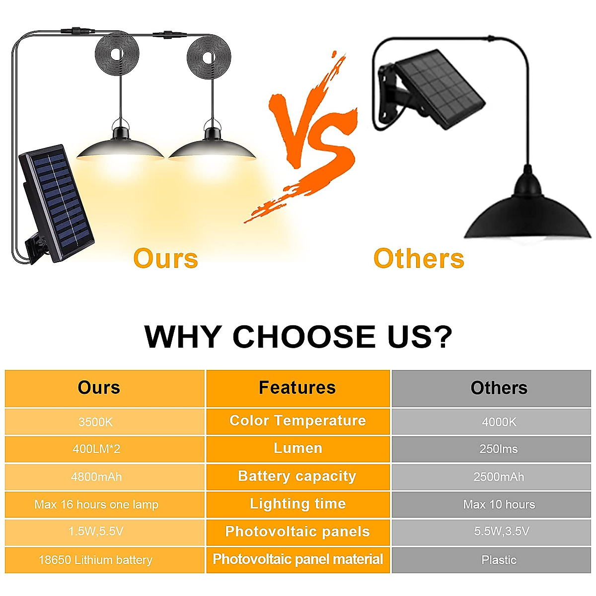 Lampelc Solar Shed Light with Remote Control, 400LM Solar Powered Pendant Light with 2Pcs 9.84ft Cable, IP65 Waterproof Solar Lights Indoor Outdoor for Garage Patio Barn Chicken Coop