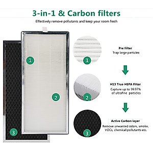 Drolma 2 Pack MA-40 H13 True HEPA Replacement Filter Compatible with Medify Air MA-40 Air Purifier MA-40A and MA-40B, 3-in-1 Filters includes Activated Carbon Filter, Part# ME-40