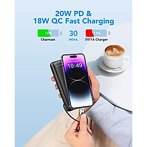 Charmast Portable Charger with Built-in Cables and AC Wall Plug 20000mAh, 20W PD 18W QC 3.0 Fast Charging Power Bank Battery Pack Compatible with iPhone 14/13, Samsung Galaxy, iPad, and More