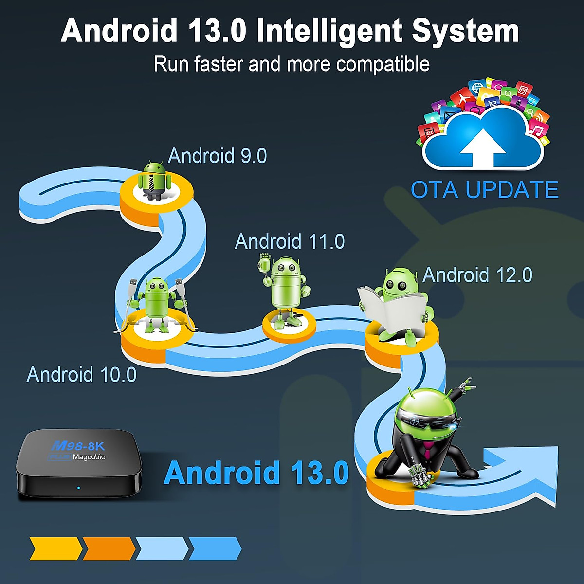 Certified TV Box Android 13.0, 4GB 128GB Allwinner H618 cortex-A53 Android Box Support YouTube/Prime Video/Netflix 4K HDR H.265 HEVC 2.4G/5G WiFi BT5.0