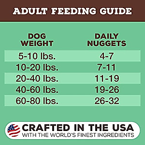 Primal Freeze Dried Nuggets for Dogs Chicken, Complete Meal Freeze Dried Dog Food Healthy Grain Free Raw Dog Food, Crafted in The USA (14 oz)