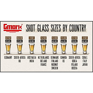 Gmark 2-Oz Shot Glass Set Heavy Base, Whiskey Shot Glasses 4-Pack, Perfect for Wine Tasting, Tequila, Shooter, Cocktail Pourer, Jigger, GM2026A