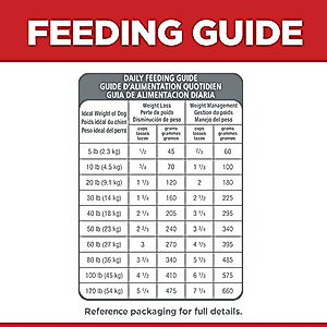 Hill's Science Diet Dry Dog Food, Adult, Light for Healthy Weight & Weight Management, 30 lb. Bag