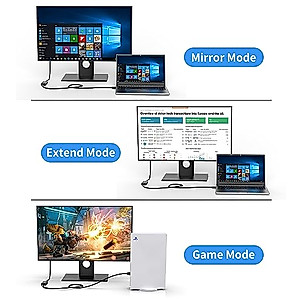 Loryi HDMI to Displayport Cable, 6.6ft HDMI to DP Cable(Male to Male), HDMI Source to DisplayPort Monitor Cable Unidirectional, Compatible for Xbox One/360/PS4/PS5/Mac Mini, PC to Monitor