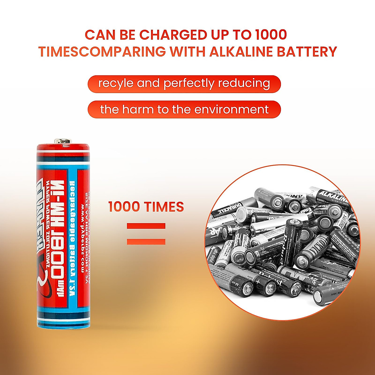 HYPERPS (8-Pack) 1.2V AA 1800mAh Ni-MH Rechargeable Battery for High-Drain Devices, Quick Charge