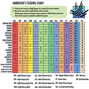 Harrison's Bird Foods Adult Lifetime Fine 5lb Certified Organic Formula