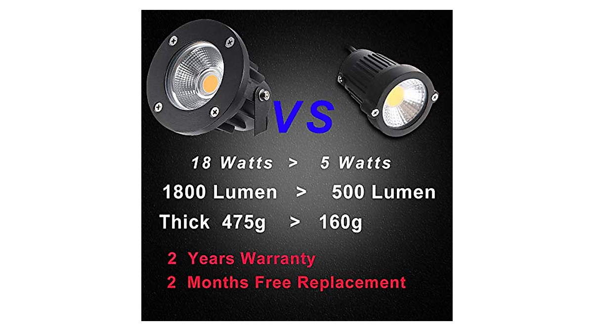 LCARED 18W LED Landscape Lights - Bright & Waterproof Spotlights