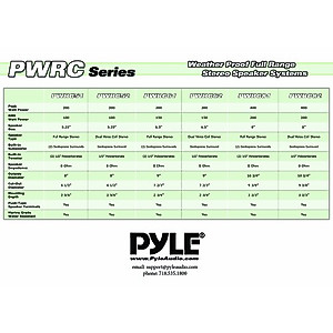 5.25” Ceiling Wall Mount Speakers - 2-Way Weatherproof Full Range Woofer Speaker System Flush Design w/ 65Hz-22kHz Frequency Response 200 Watts Peak & Template for Easy Installation - Pyle PWRC52