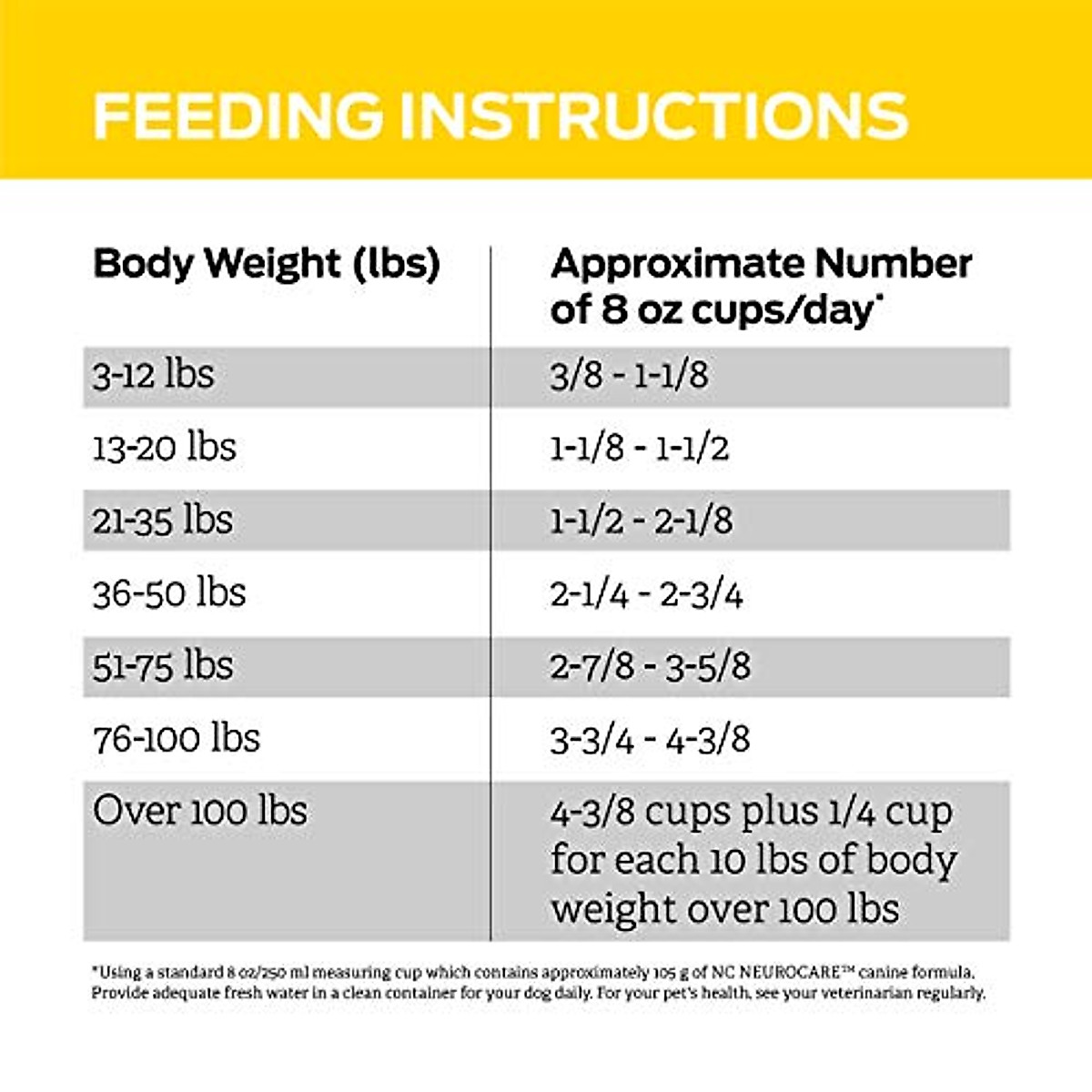 Purina Pro Plan Veterinary Diets NC NeuroCare Canine Formula Dry Dog Food - 6 lb. Bag