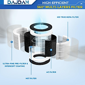 VK-6067B Filter Compatible with Vremi Air Purifier Filter Replacement and Hokeki Air Purifier Filter Replacement for VK-6067B H13 True HEPA Air Purifier including Vremi Hokeki Honkeeki Toyuugo, 2-Pack