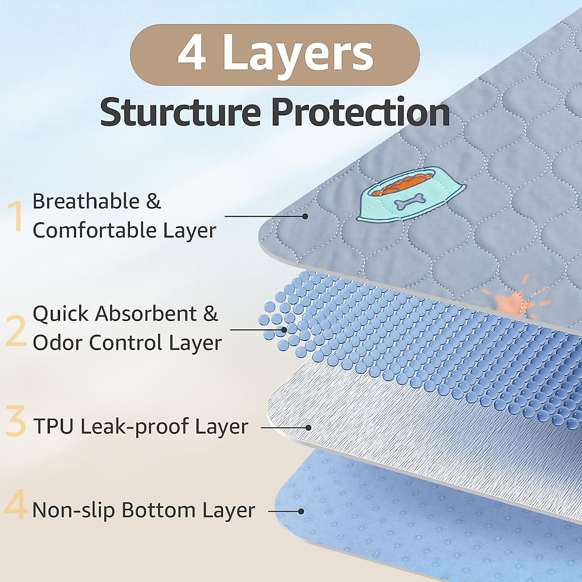 Dog Pee Pads Washable, 65"x48" Extra Large Absorbent Dog Playpen Mat Reusable Pee Pads for Indoors Dog Potty, Non-Slip Waterproof Pads for Bed, Floor, Incontinence, Dog Housebreaking Supplies