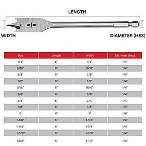 AIMLENTOOL 13 Piece Spade Drill Bit Set, Paddle Flat Bit for Woodworking, Hole Cutter Wood Drill Bit Set with Quick Change Shank, 1/4" to 1-1/2", Nylon Storage Pouch Included