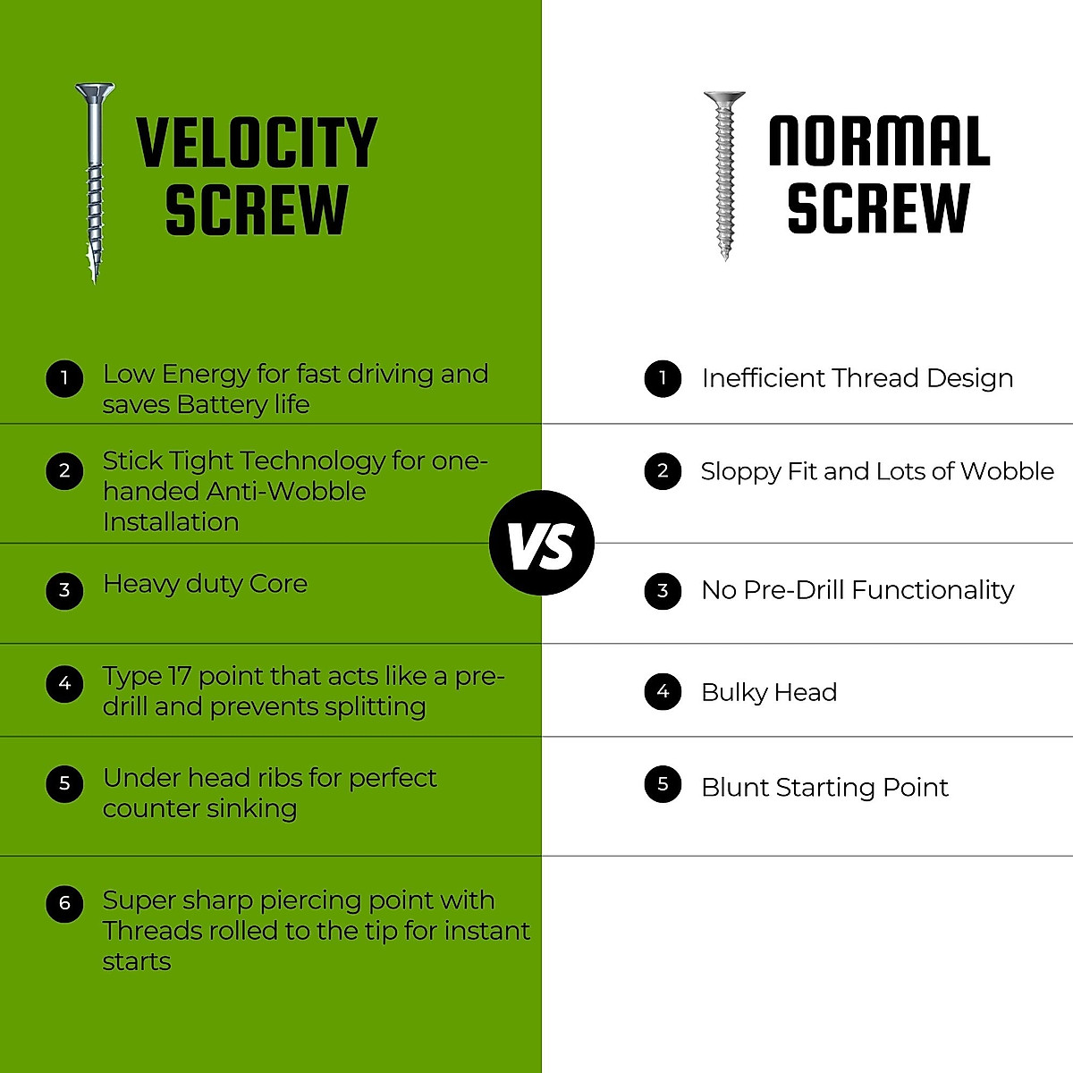 Velocity Long Length Exterior 7 Inch Wood Screws - T25 Torx Bits (Size #12) – Rust Resistant Long Wood Screw Set with Stick Tight Hexstix Driver Bit, (25 Count)