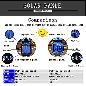 Solar Lights Outdoor Waterproof Led Lights Artificial Flowers Landscape Lights for Patio Party Decorations Yard Garden Décor (Sunflower)