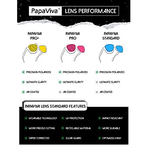 PapaViva Replacement Lenses for Oakley Scalpel OO9095/Scalpel Asian Fit OO9134 Sunglass Pro+ Ice Blue Polarized