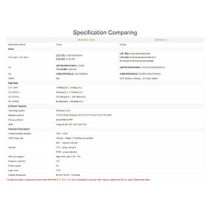 Waveshare SIM7600G-H 4G DONGLE with Antenna with Industrial Grade 4G Communication and GNSS Positioning Peripheral Supports Global Band.