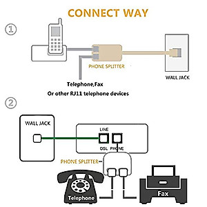 Uvital Two Way Telephone Splitters, Male to 2 Female Converter Cable RJ11 6P4C Telephone Wall Adaptor and Separator for Landline (White, 2 Pack)