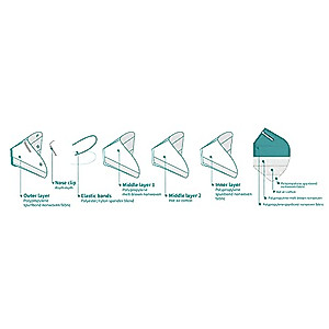 BYD CARE N95 Respirator, 20 Pack with Individual Wrap, Breathable & Comfortable Foldable Safety Mask with Head Strap for Tight Fit