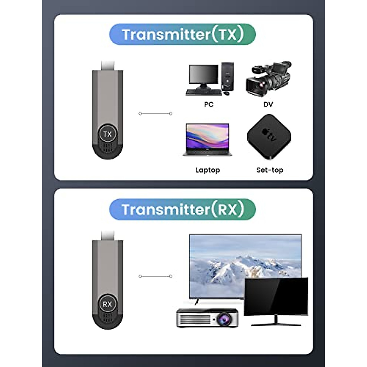 NAMCIM Wireless HDMI Transmitter and Receiver, Designed only for Laptop and PC, Plug & Play, Wireless HDMI Dongle Adapter for Streaming Video/Audio from Laptop/PC to HDTV Projector