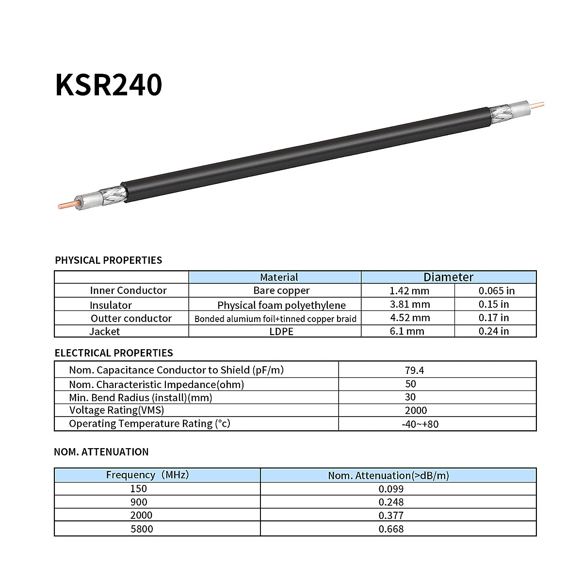 High Gain 10-12dBi External SMA Male/Dual TS9 3G 4G LTE Bracket Mount Long Range Antenna for Netgear Nighthawk M1 MR1100 8800L Mobile Hotpots Router + 26.2 Feet Low Loss KSR240 Extension Cable