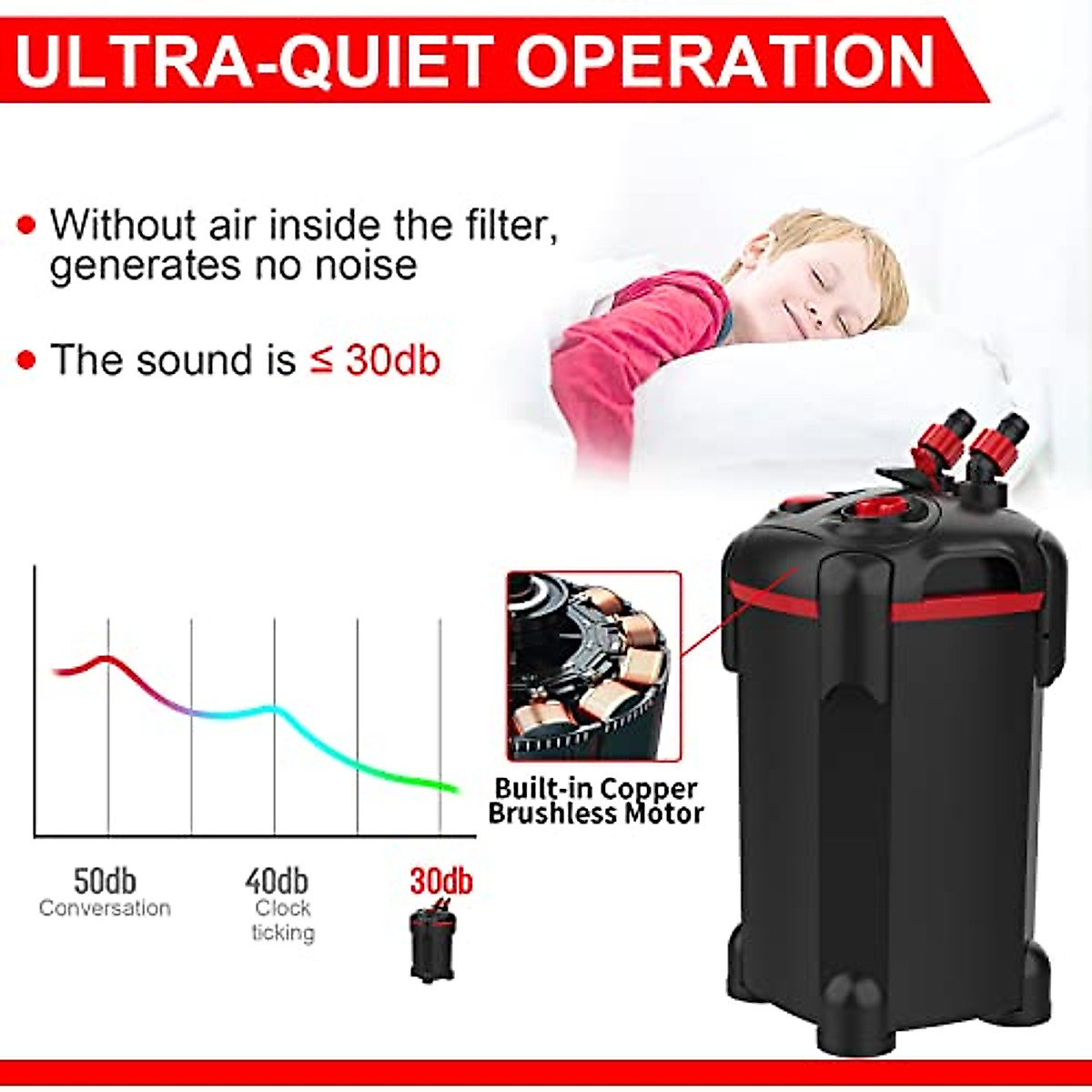 bykaeler Canister Filter for Aquarium,External Fish Tank Filter with Filter Media and Spray Bar (225GPH-UV)