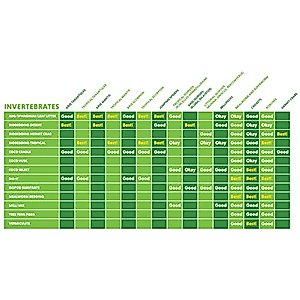 Josh's Frogs Dig-It (10 Quarts)- Substrate for Burrowing Lizards, Invertebrates, Lay Boxes and Humid Hides
