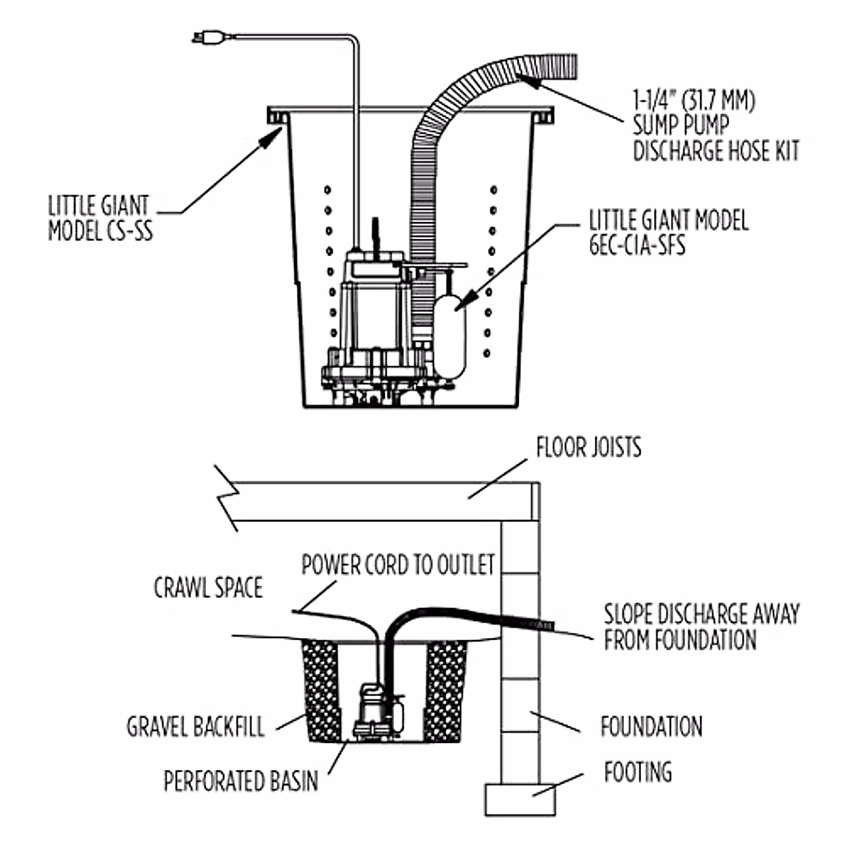 Little Giant CS-SS 115-Volt, 1/3 HP, 3000 GPH Pre-Packaged Automatic Crawl Space Sump System with 20-Ft. Cord, Blue/Black, 14940655