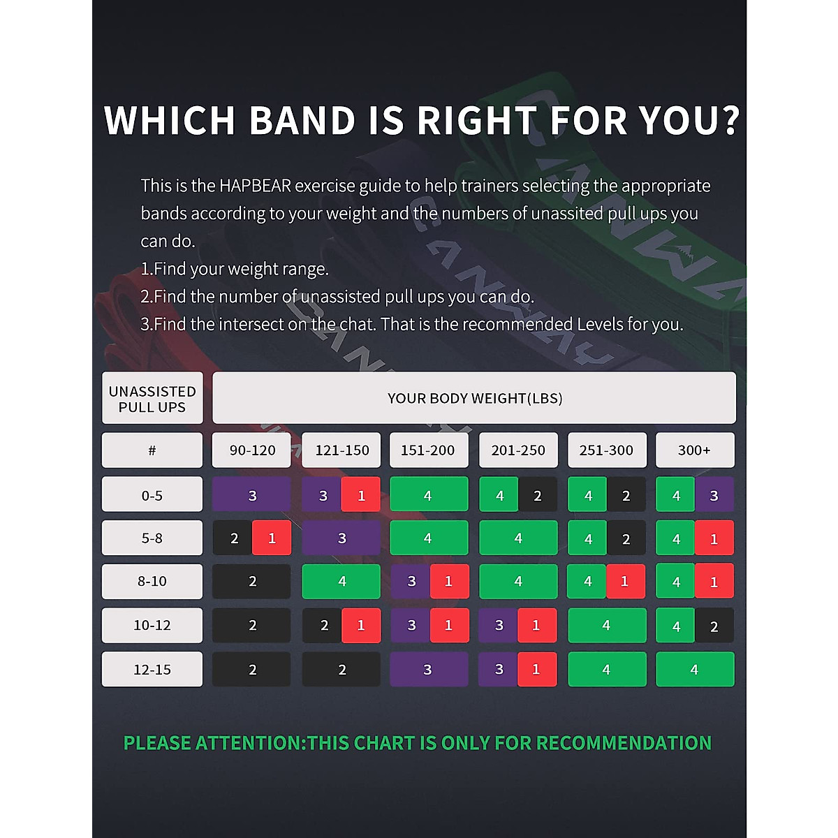 CANWAY Pull Up Assistance Bands, Resistance Bands Set Workout Stretch Fitness Bands, Heavy Duty Exercise Bands for Body Working Out,Powerlifting,Training, Set of 4, with Instruction Guide,Carrying Bag