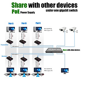 4K HDMI KVM USB Extender Over Single Cat5e/6 up to 100M(328ft), KVM Extender Support 1080P@60Hz, Plug & Play, Keyboard & Mouse Ethernet Network, Lossless-Near Zero Latency, 4 Ports USB2.0