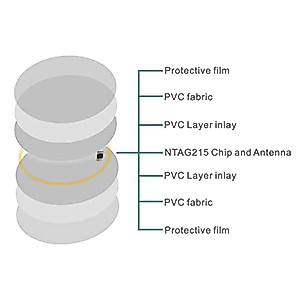 50pcs NFC Cards NFC Tags Ntag 215 NFC chip NFC 215 tag rewritable NFC Coin Cards，Compatible with Tagmo and NFC Enabled Mobile Phones and Devices, Round (25 mm/ 1 Inch)