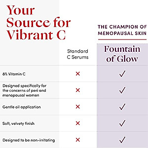 Womaness Fountain of Glow Vitamin C Face Serum - Menopause Support Brightening Serum for Improving Dull & Uneven Skin Tone - Super Antioxidant Serum of 8% Vitamin C + Plant Derived Squalane Oil (50ml)